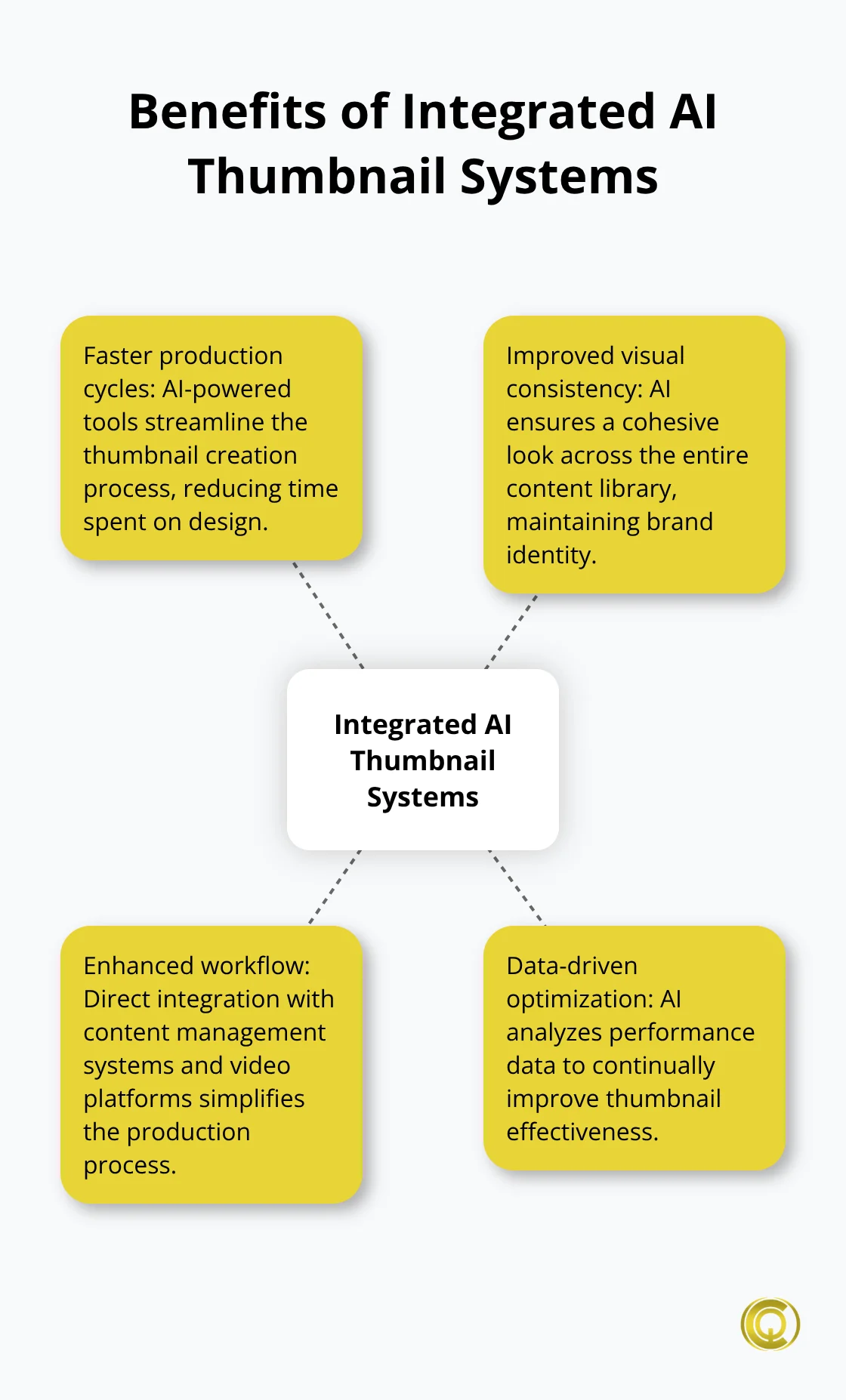 AI-Generated Thumbnails: Boost Your Click-Through Rate - Christopher ...