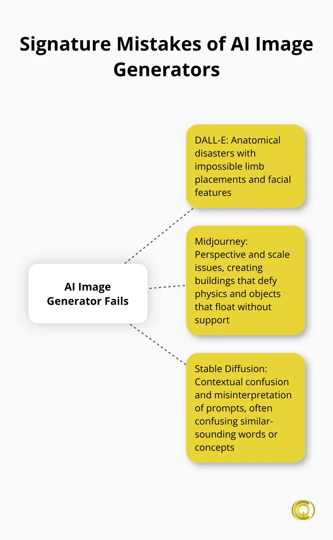 AI Image Fails: Funniest AI-Generated Picture Mistakes - Christopher ...