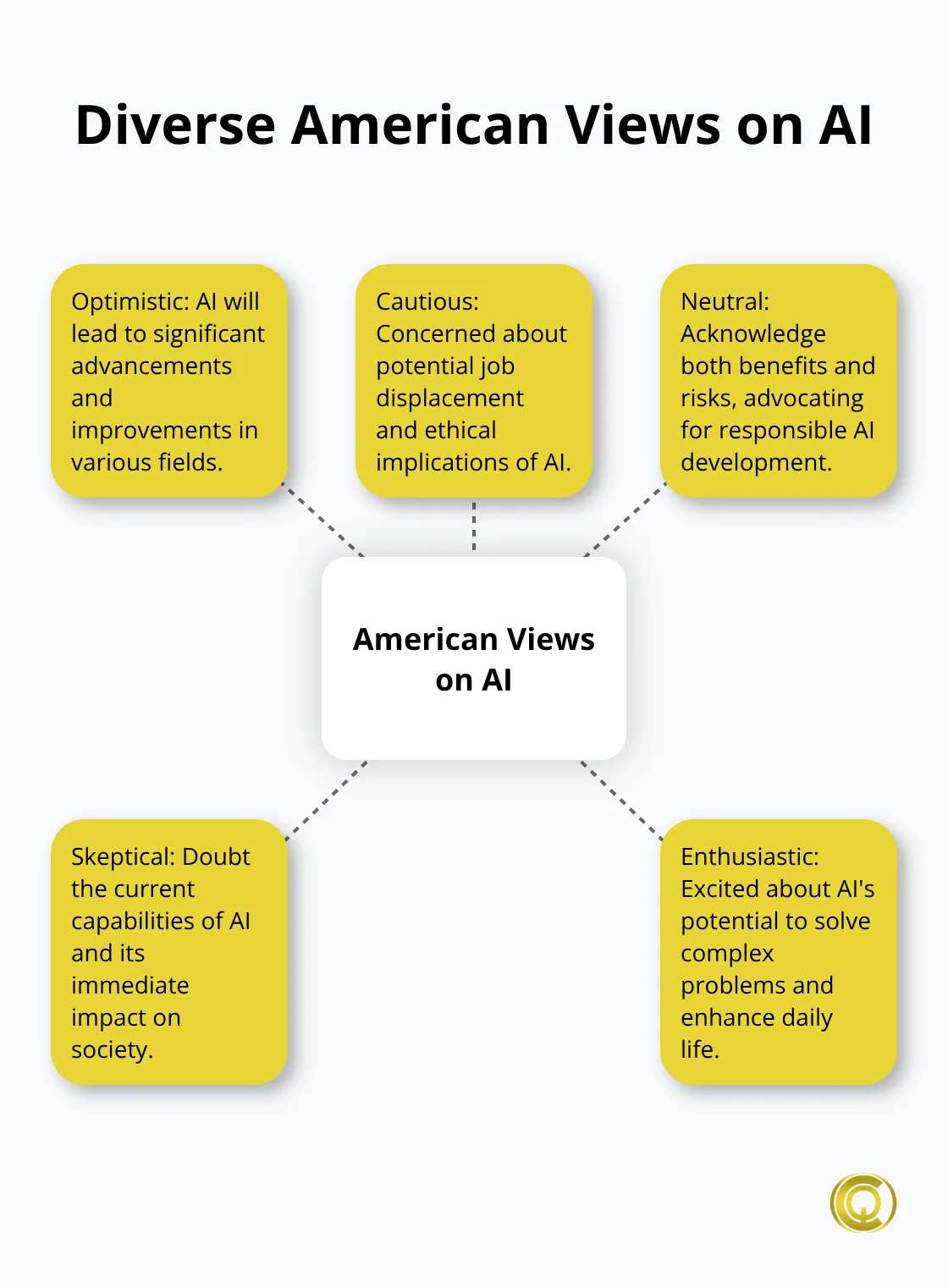 Meme de resumen de IA: Las visiones más divertidas sobre la ...