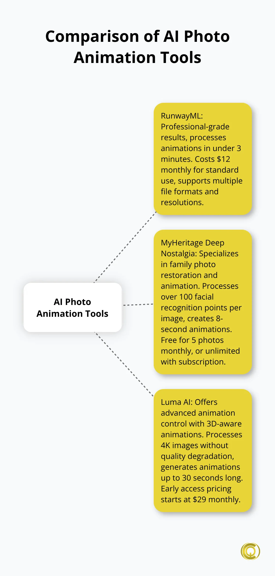 Animate Photos with AI: Bring Your Memories to Life - Christopher Queen Consulting