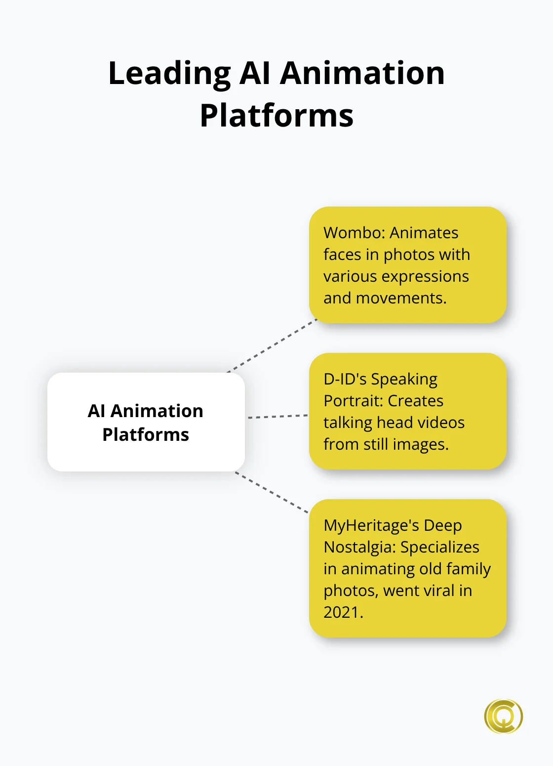 How to Animate Pictures with AI: A Beginner's Guide - Christopher Queen ...