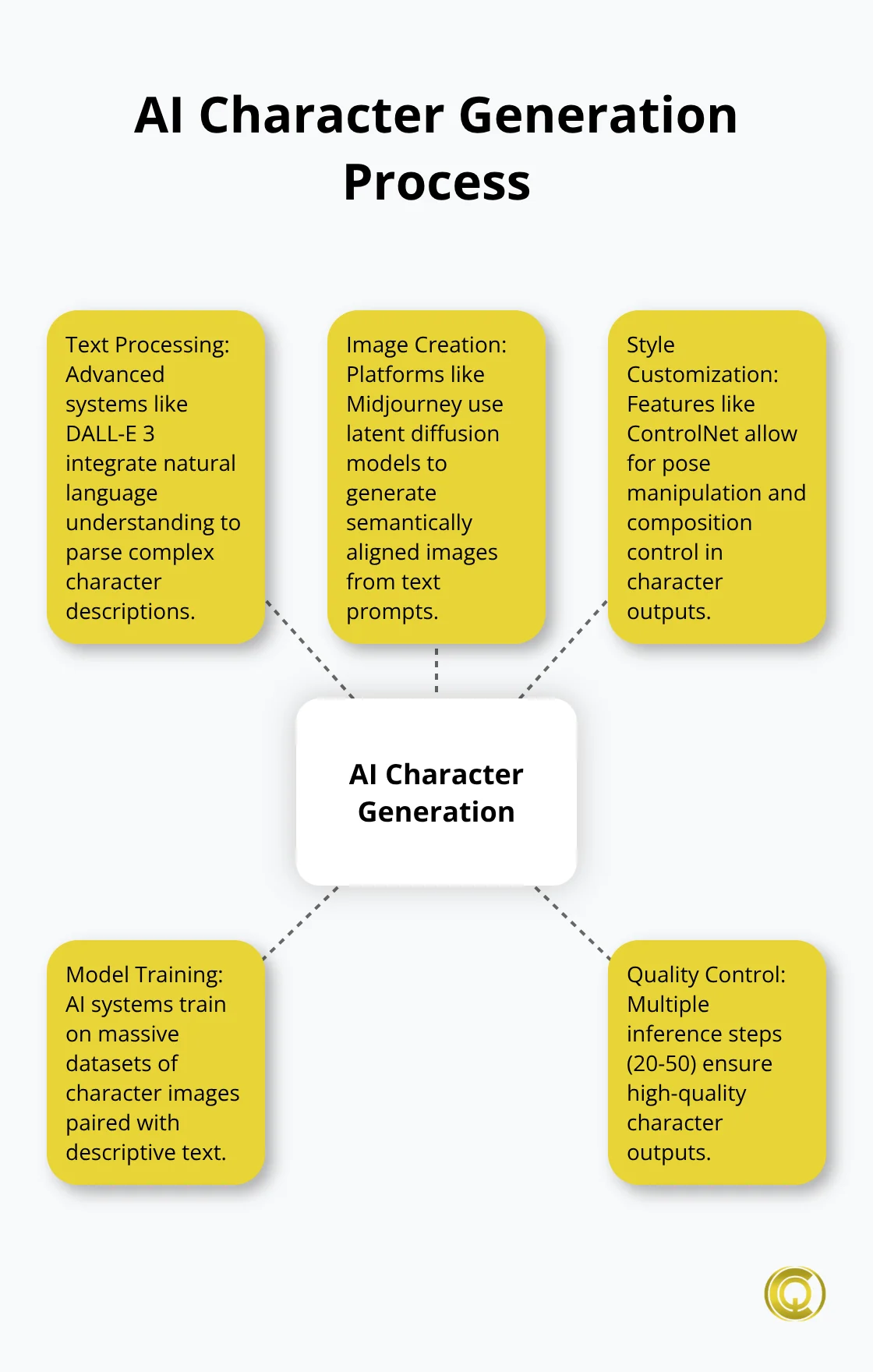 Character AI Images: Bringing Digital Personas to Life - Christopher ...