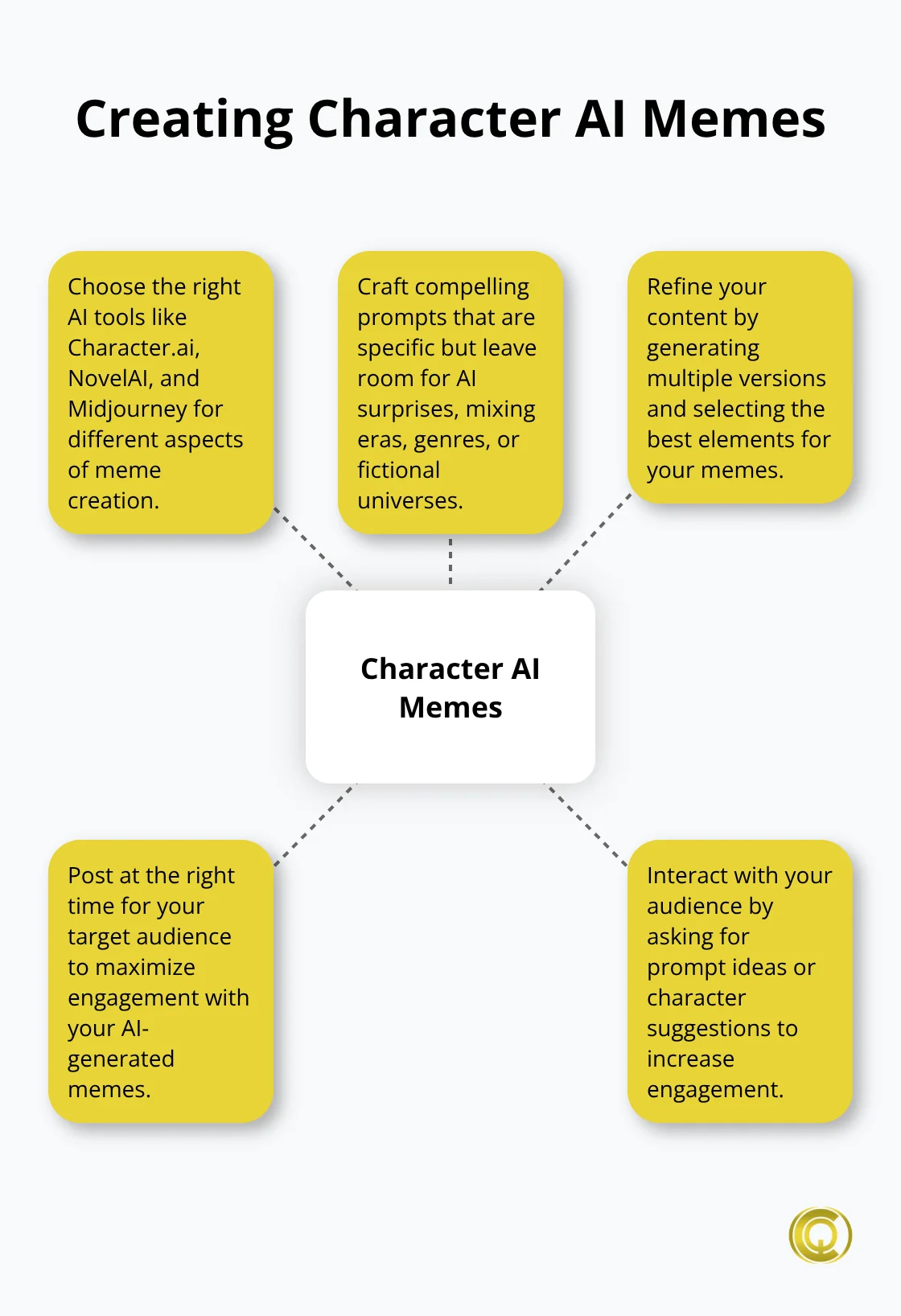 Character AI Memes: Hilarious AI-Generated Humor - Christopher Queen ...