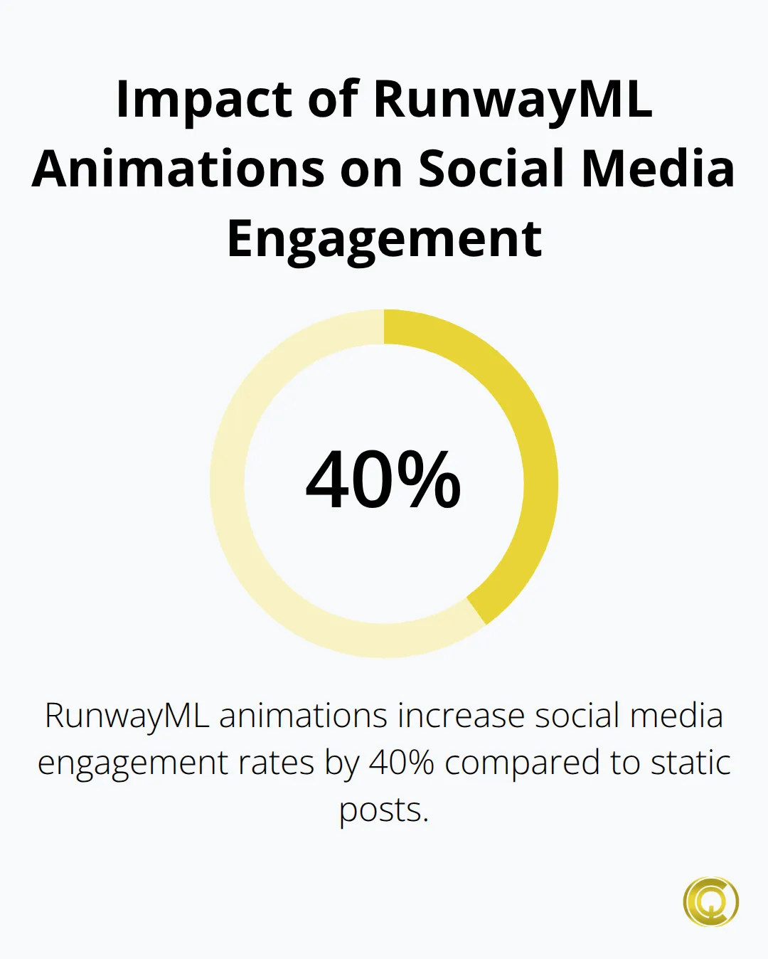 Animate Photos with AI: Bring Your Memories to Life - Christopher Queen ...