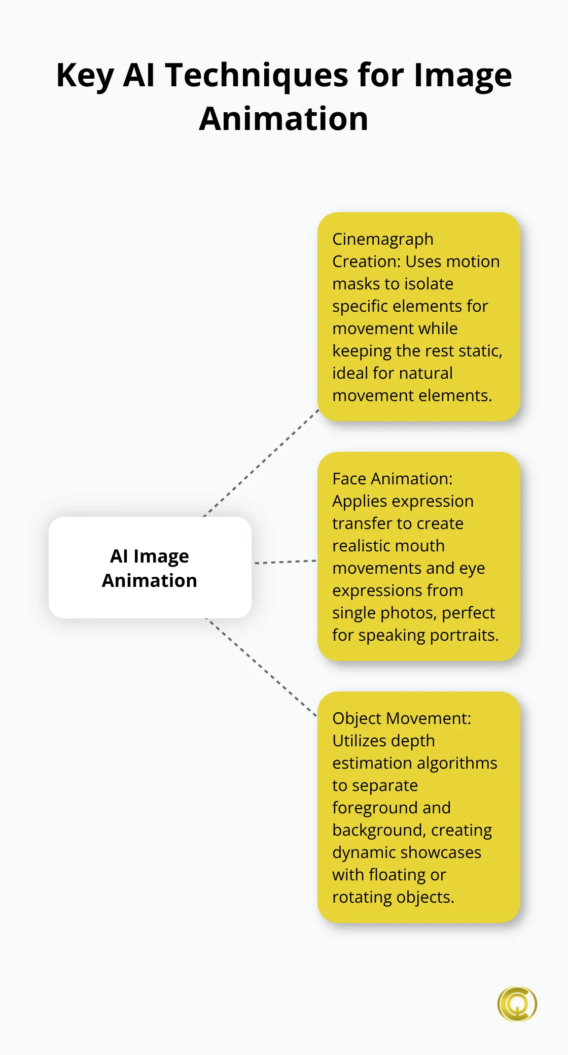 Make Pictures Move with AI: Best Apps and Techniques - Christopher ...