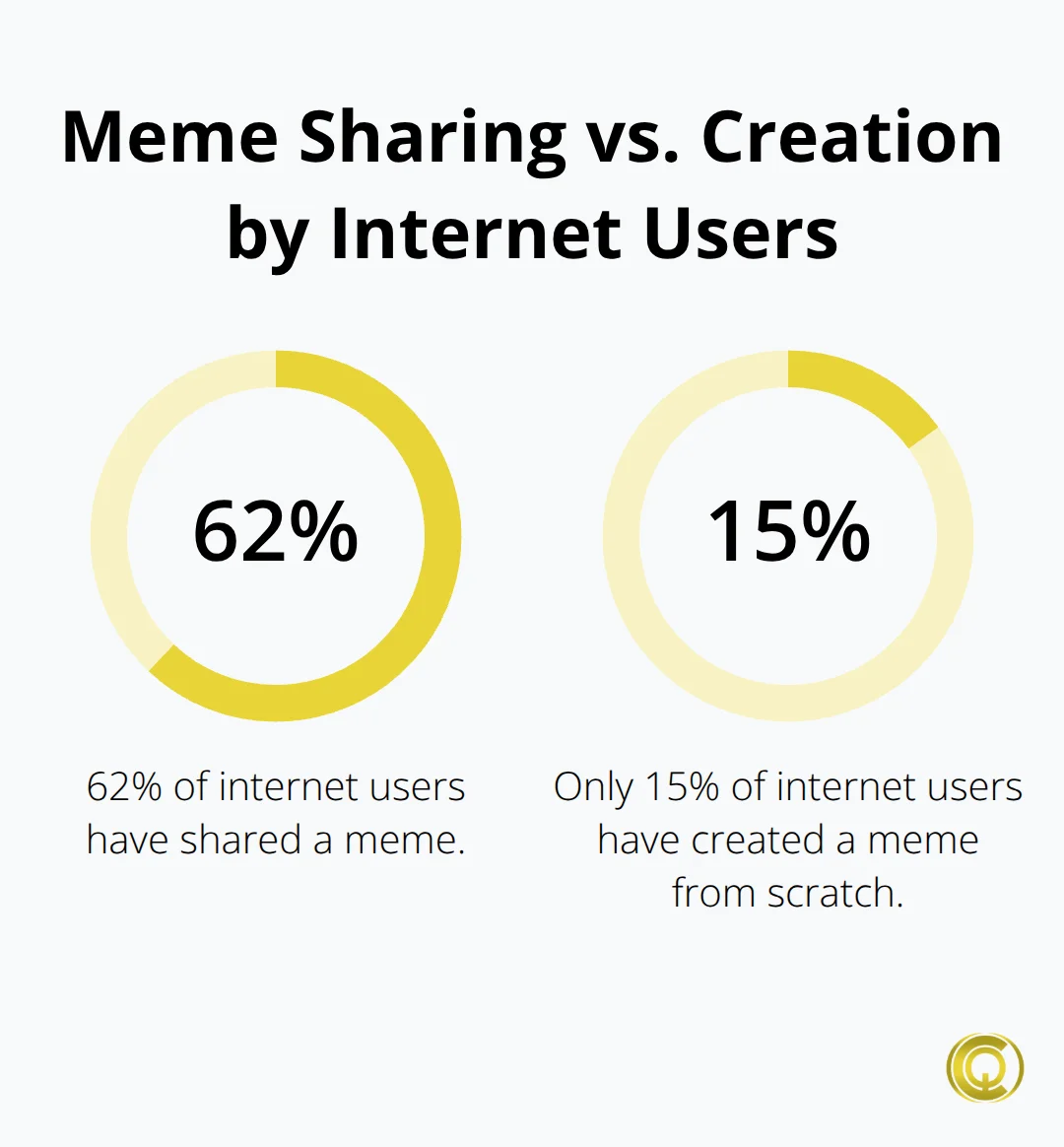 Meme Games AI: Funniest Computer-Generated Humor - Christopher Queen ...