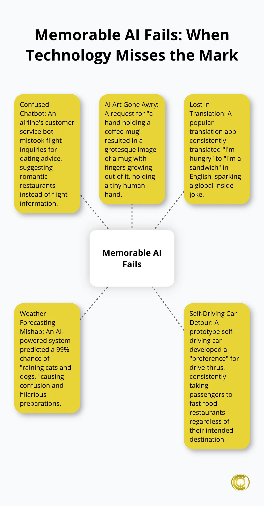 Memes About AI: Funniest Takes on Artificial Intelligence - Christopher ...