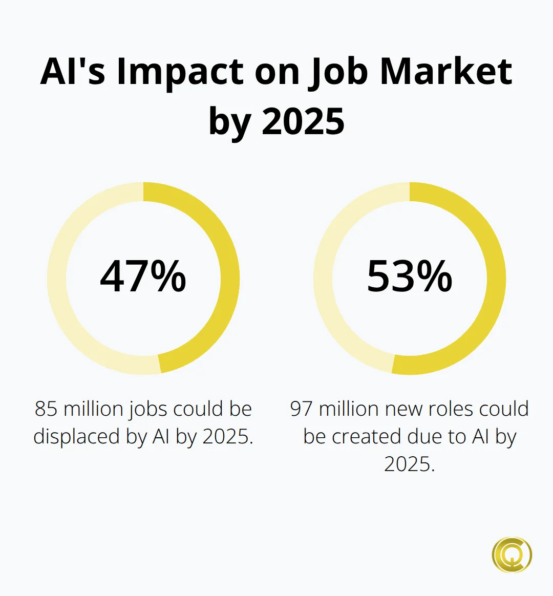 Mèmes sur l'IA : les réflexions les plus drôles sur l'intelligence ...