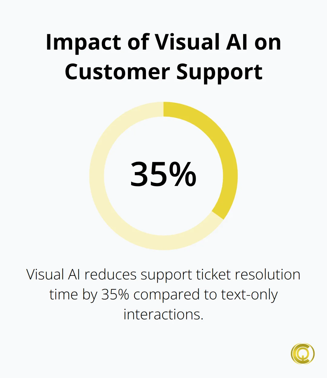 AI Answers with Pictures: Visual Responses to Queries - Christopher ...