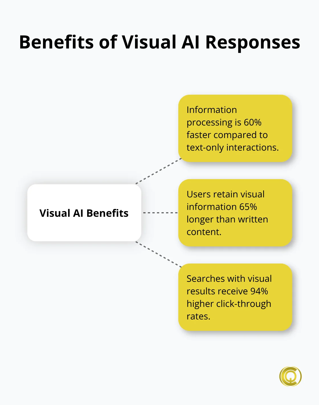 AI Answers with Pictures: Visual Responses to Queries - Christopher ...