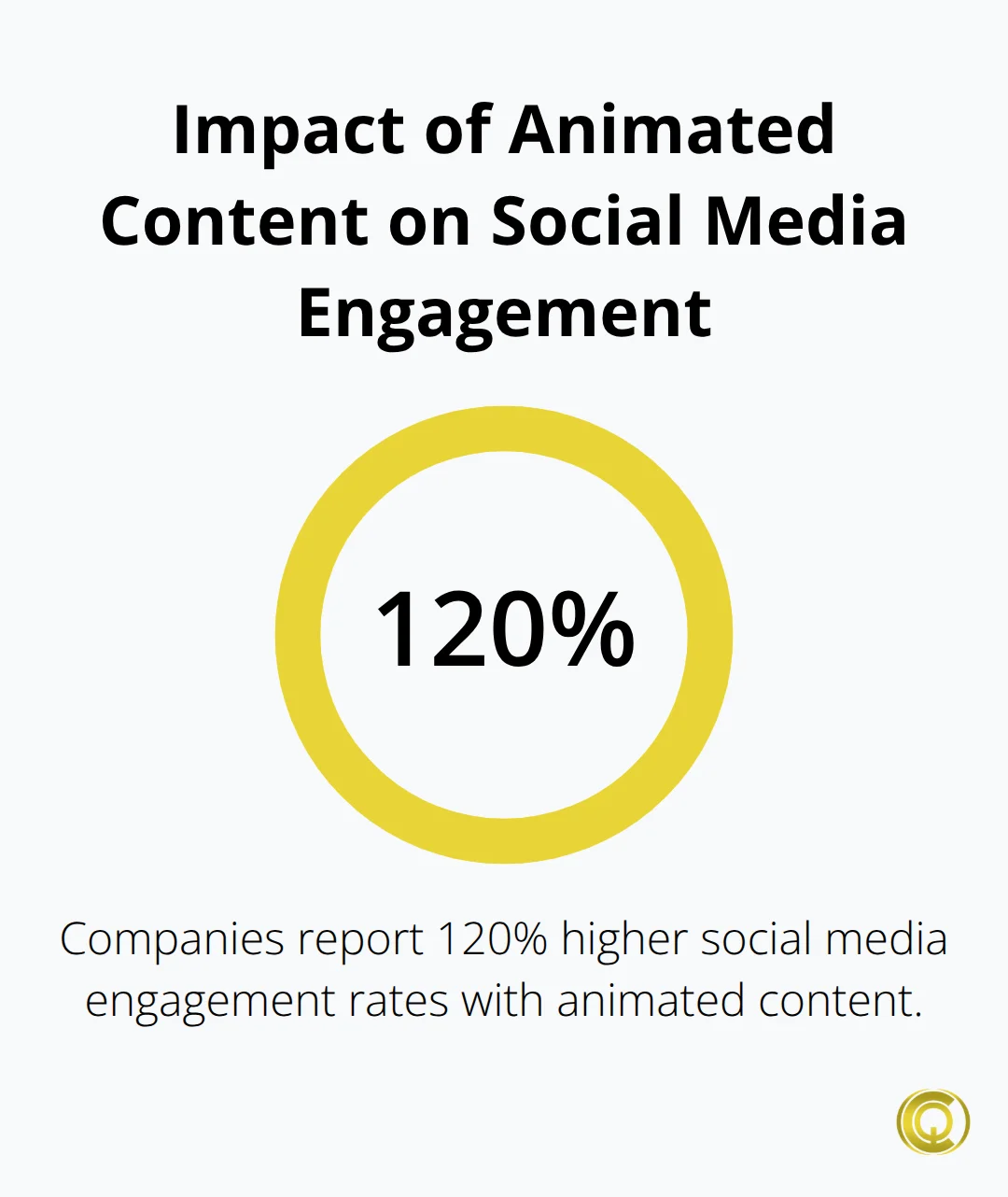 How to Animate Still Images Using AI Technology - Christopher Queen ...