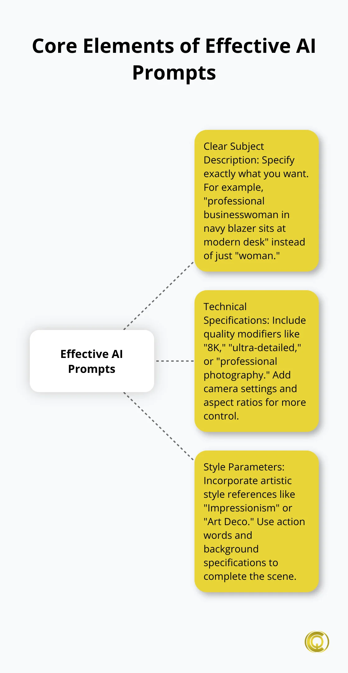 Best AI Image Prompts: Create Stunning Digital Art - Christopher Queen ...
