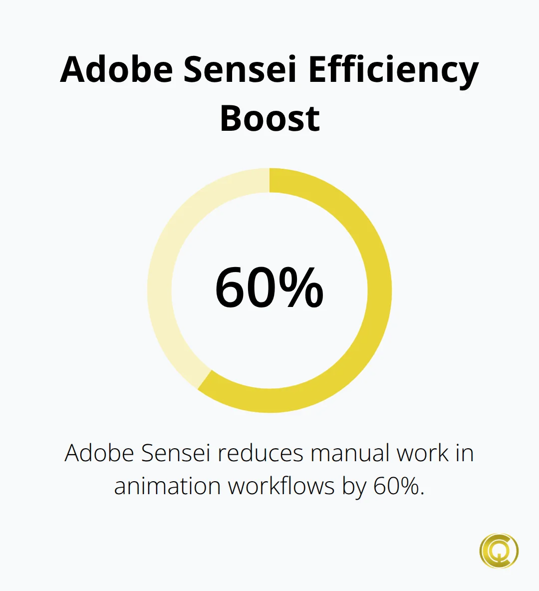 Bring Images to Life with AI: Top Animation Tools - Christopher Queen ...