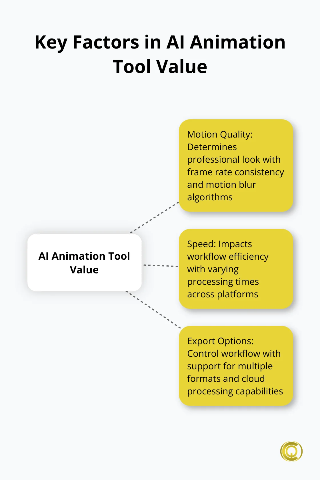 Bring Images to Life with AI: Top Animation Tools - Christopher Queen ...