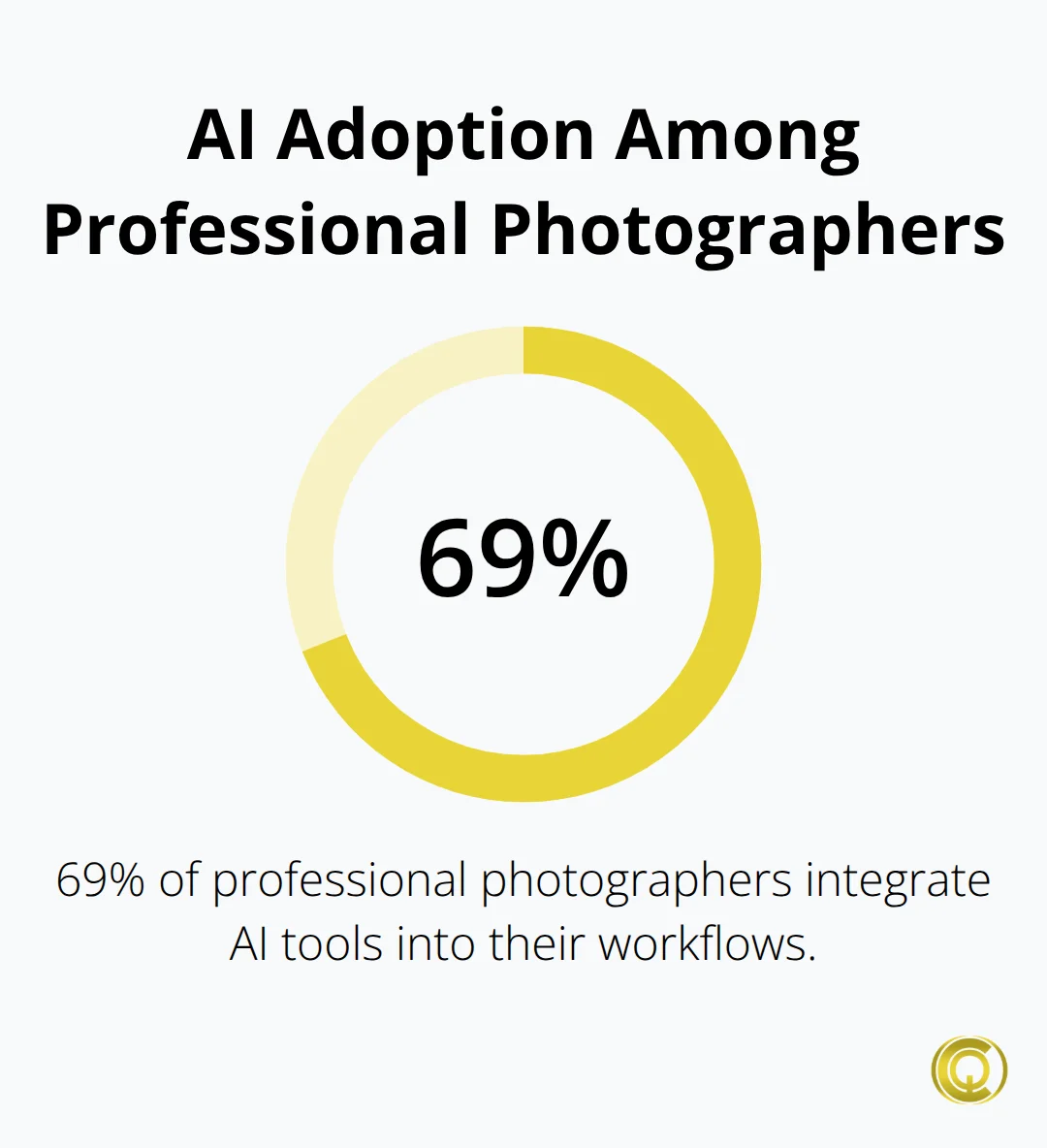 Focus AI Image Generator: Enhance Your Photos Instantly - Christopher ...