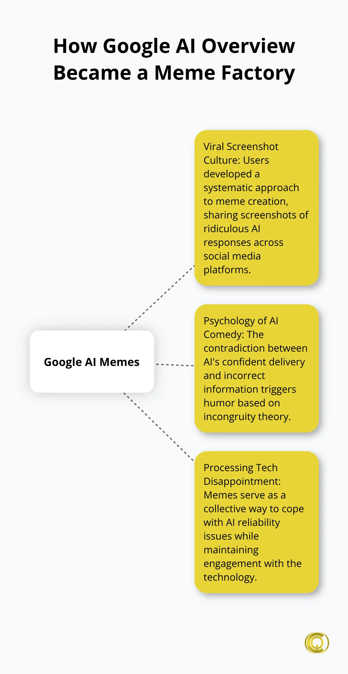 Google AI Overview Meme: Funniest Takes on Tech Giant - Christopher ...