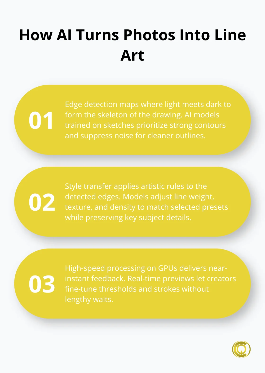 Image to Line Art AI: Transform Photos into Sketches - Christopher ...