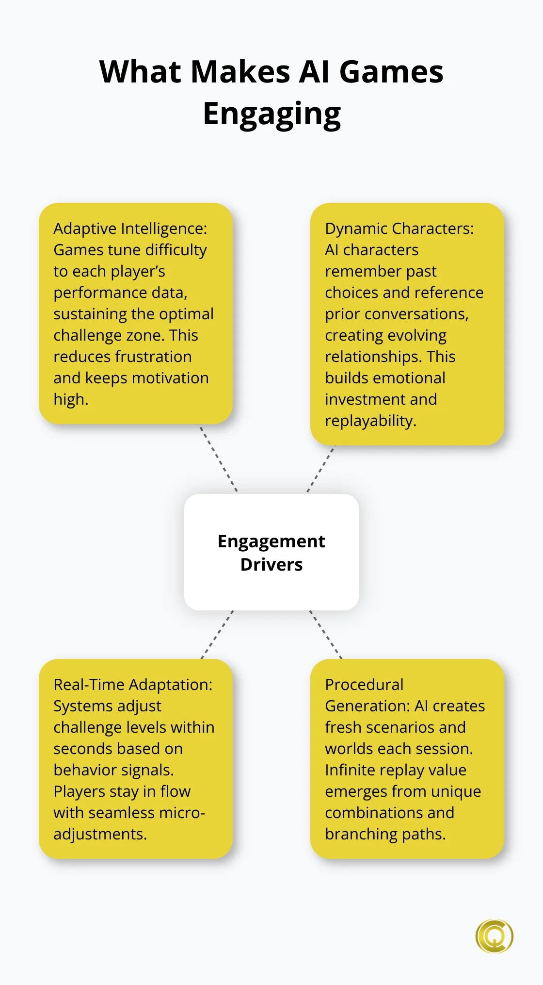 Interactive AI Games: Most Engaging Experiences - Christopher Queen ...