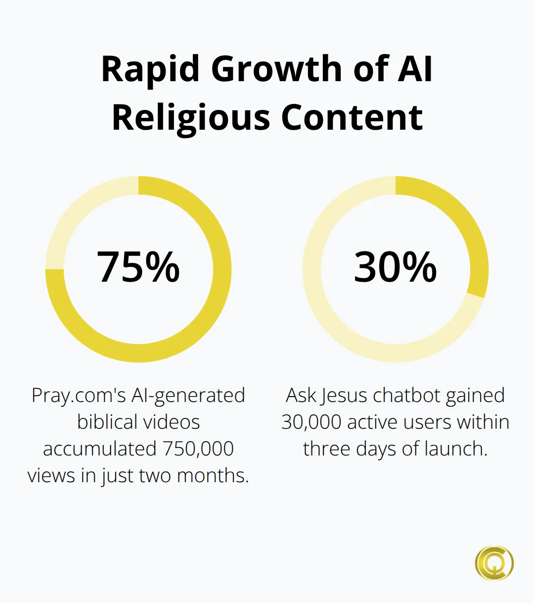 Jesus AI-Generated Images: Divine or Controversial? - Christopher Queen ...