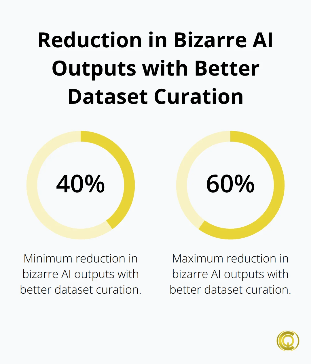 Worst AI-Generated Images: Most Bizarre Computer Creations ...