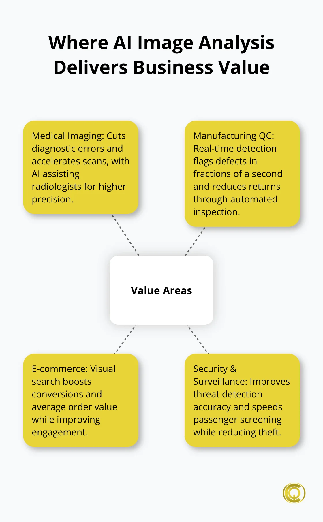 AI Picture Analysis: Uncover Hidden Image Details - Christopher Queen ...