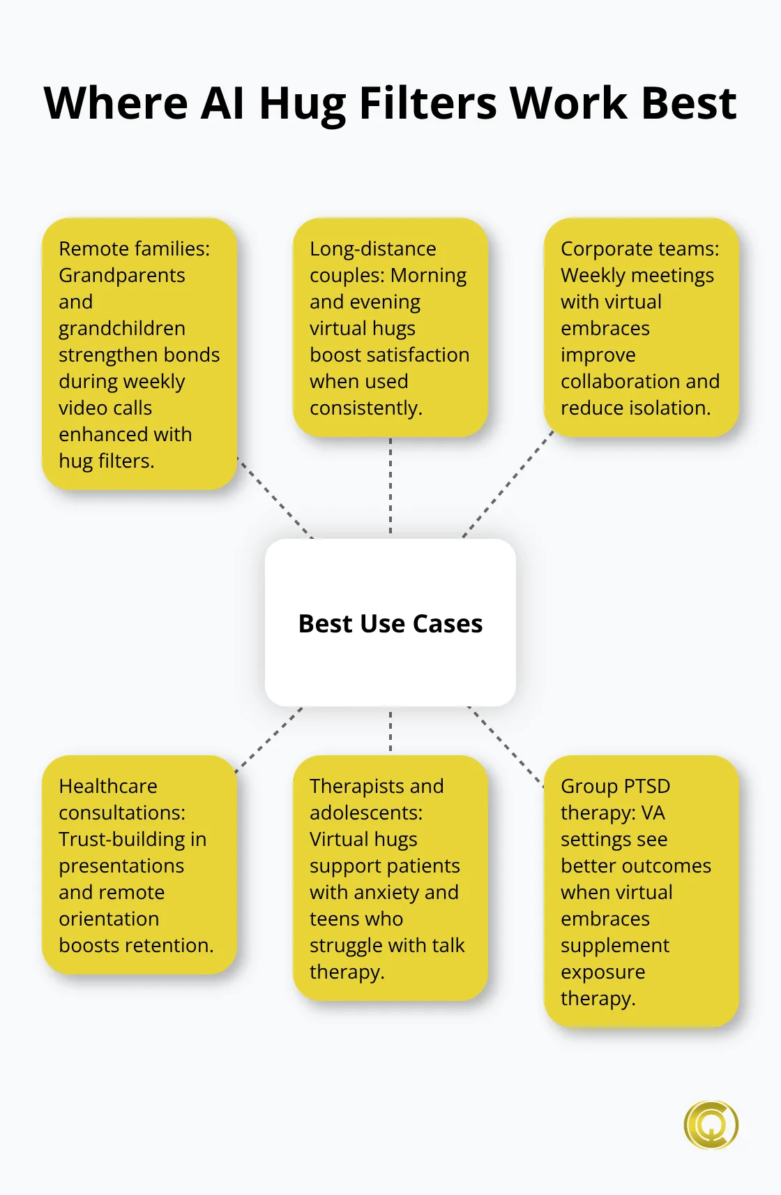 AI Hug Filter: Create Heartwarming Digital Embraces - Christopher Queen ...