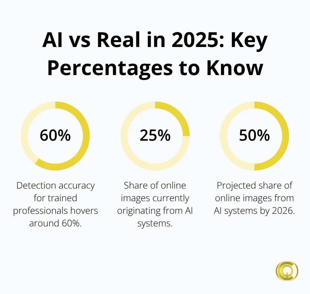 AI vs Real Images: Can You Spot the Difference? - Christopher Queen ...