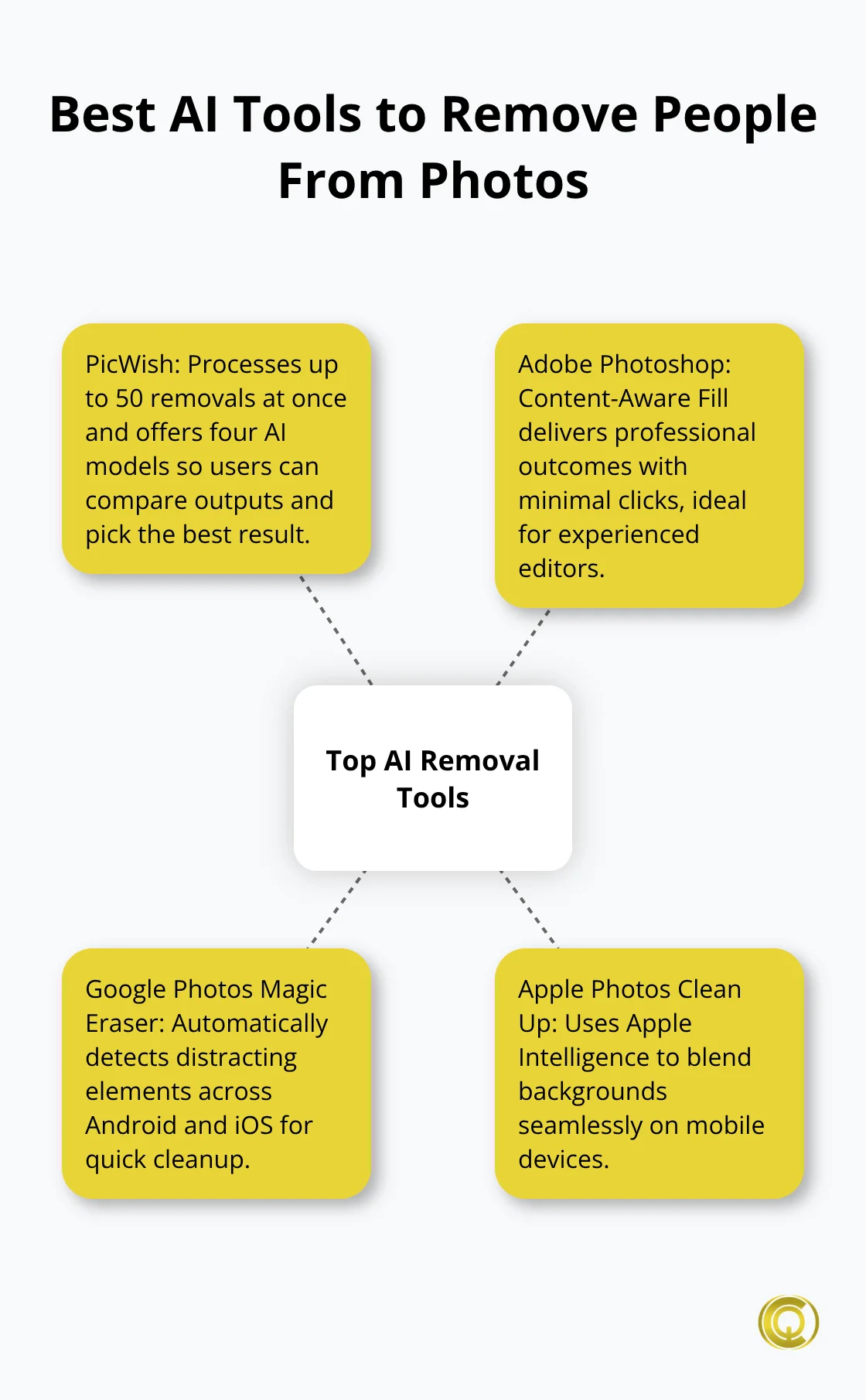 AI Photo Editing: Remove People from Pictures Easily - Christopher ...