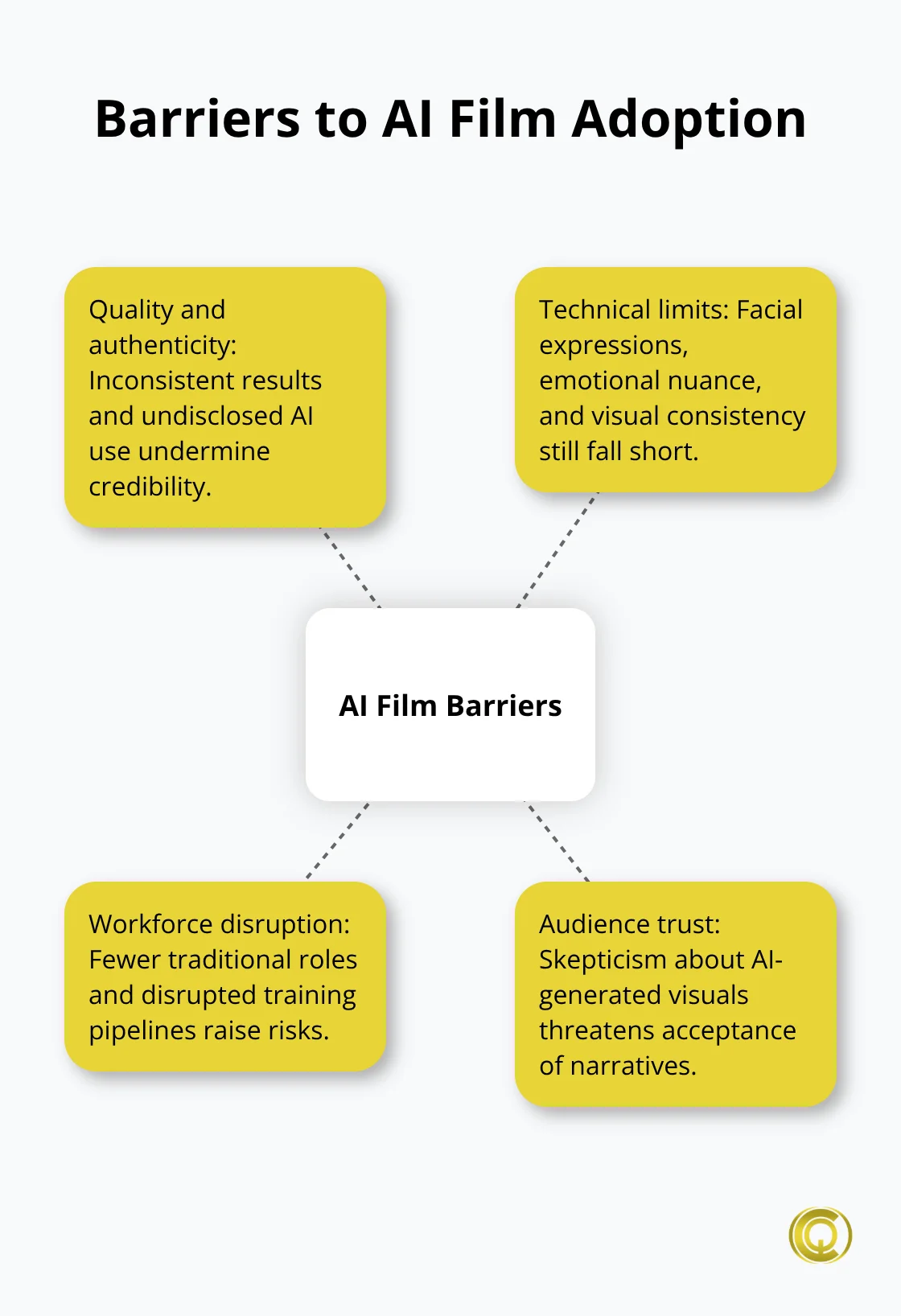 Fully AI-Generated Movies: The Future of Filmmaking? - Christopher ...