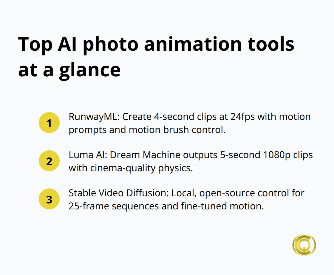 How to Animate Photos with AI: Best Tools and Techniques - Christopher ...