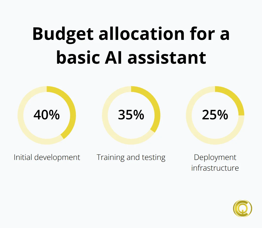 How to Build Your Own AI Assistant: Step-by-Step Guide - Christopher Queen Consulting