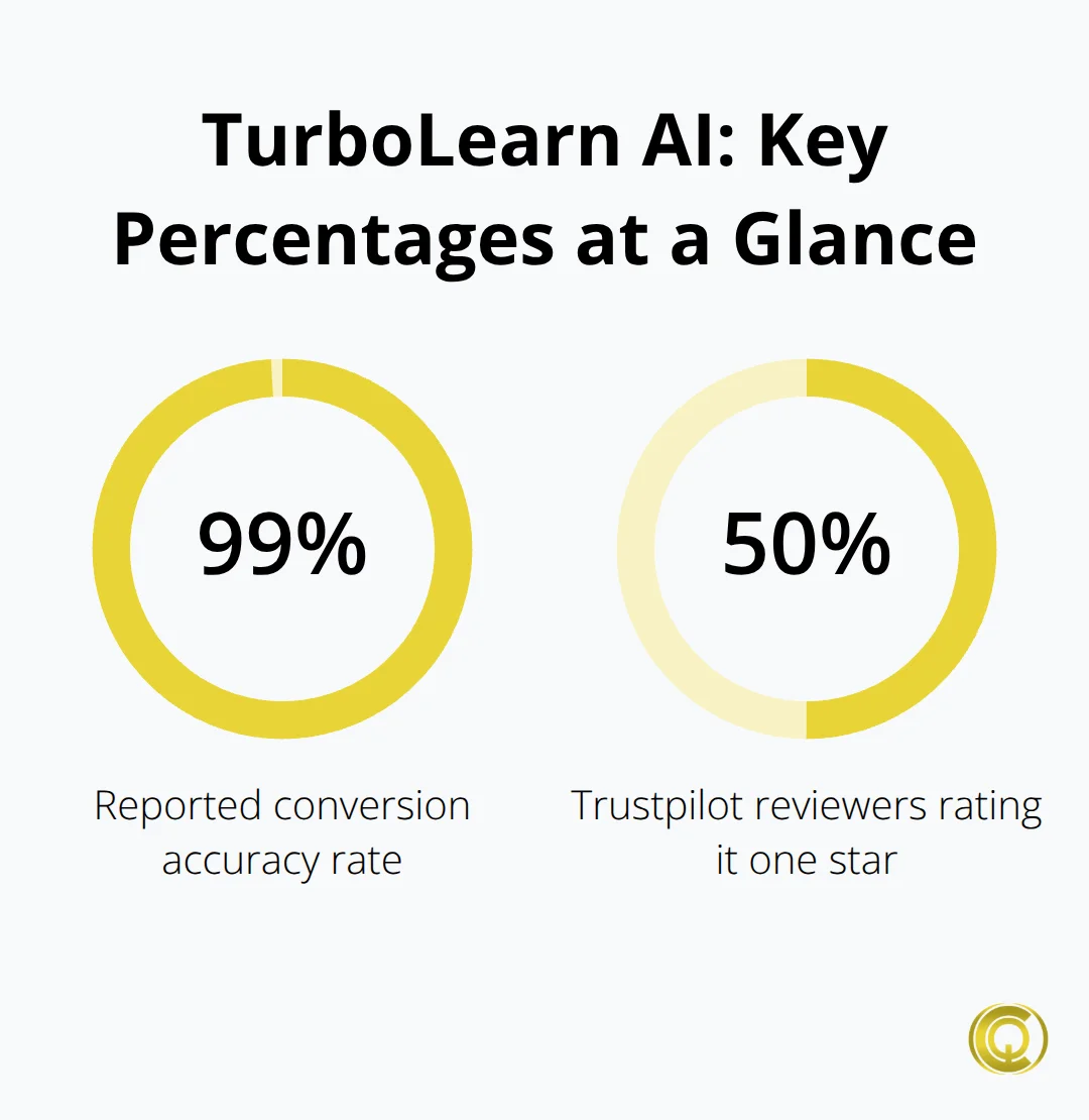 Is TurboLearn AI Worth It? Honest Review and Analysis - Christopher ...