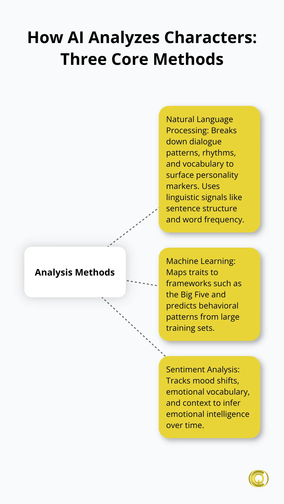Kate's Inner Workings: AI-Powered Character Analysis - Christopher ...