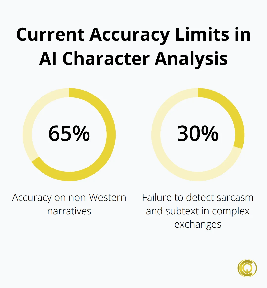 Kate's Inner Workings: AI-Powered Character Analysis - Christopher ...