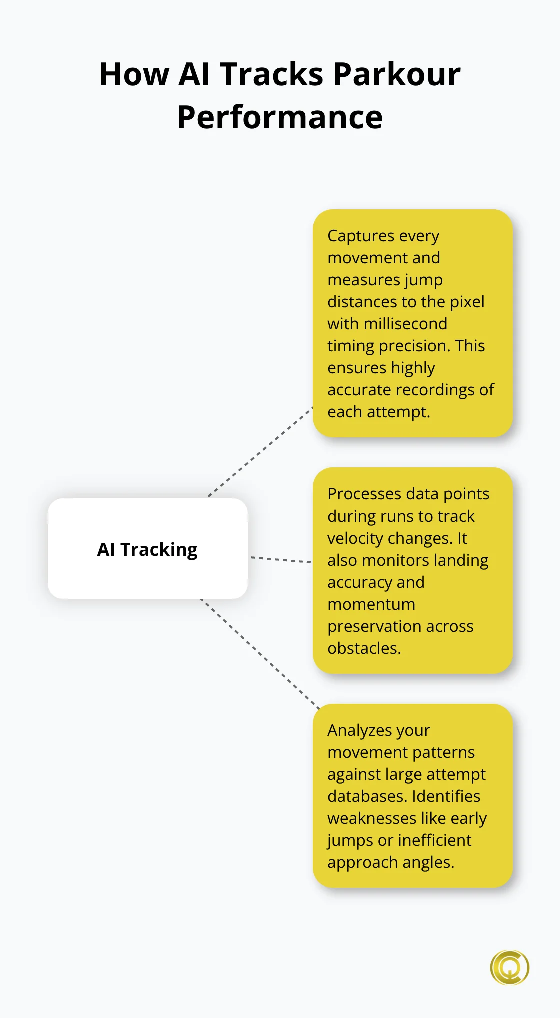 Minecraft Parkour Study AI: Enhancing Gaming Skills - Christopher Queen Consulting
