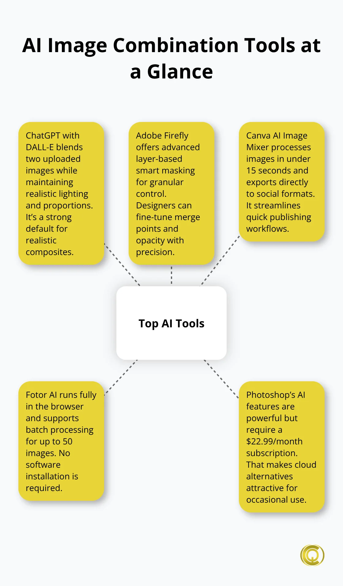 Use AI to Combine Images: Create Stunning Digital Art - Christopher ...