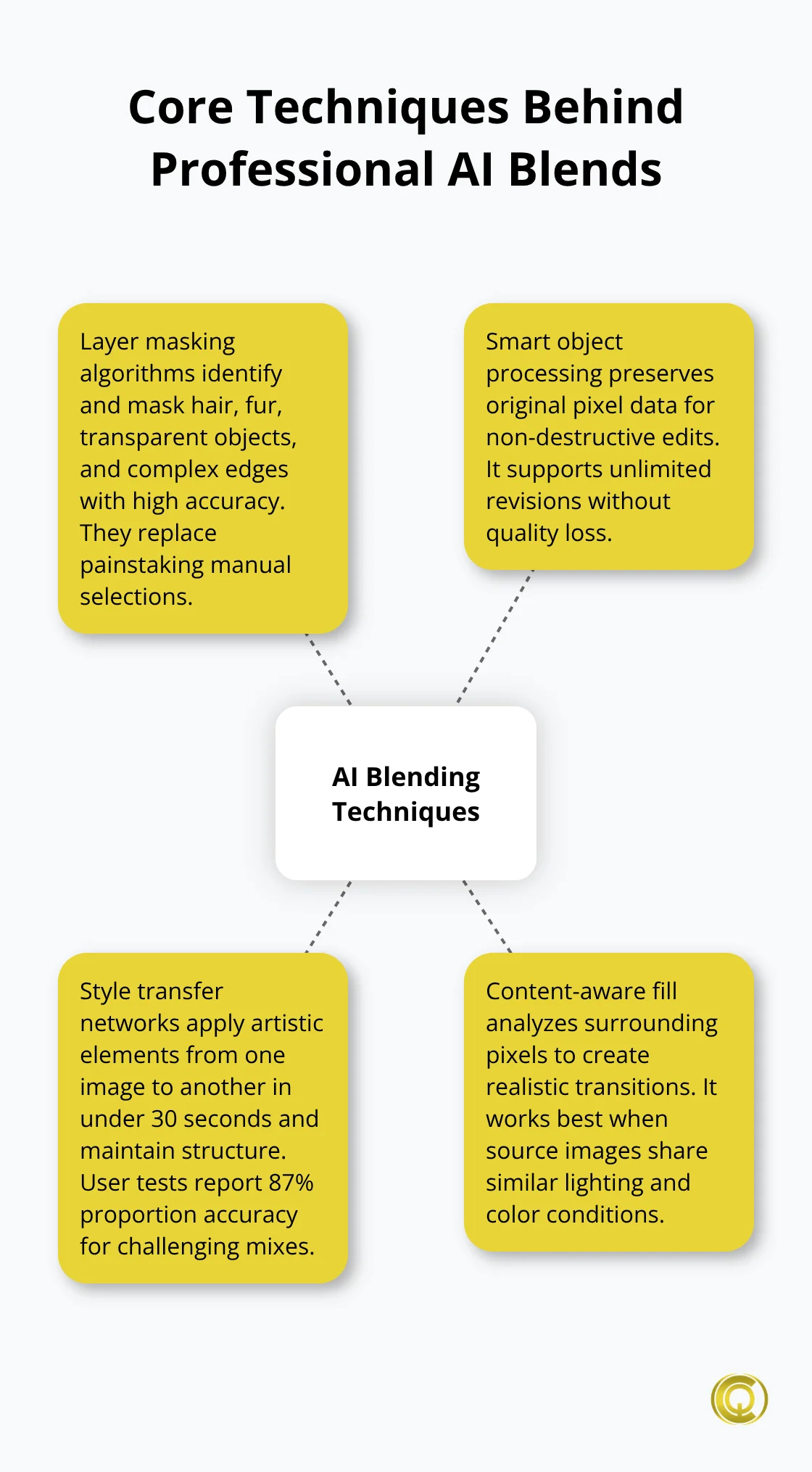Use AI to Combine Images: Create Stunning Digital Art - Christopher ...