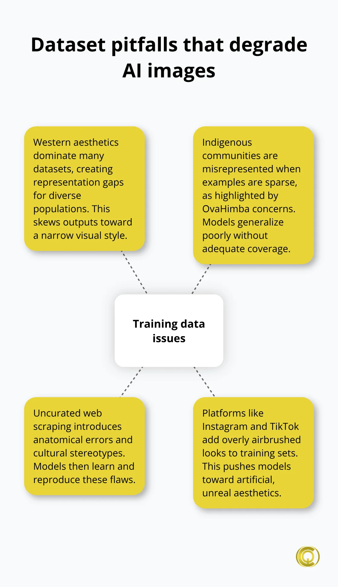Why Are AI Images So Bad? Exploring Current Limitations - Christopher ...