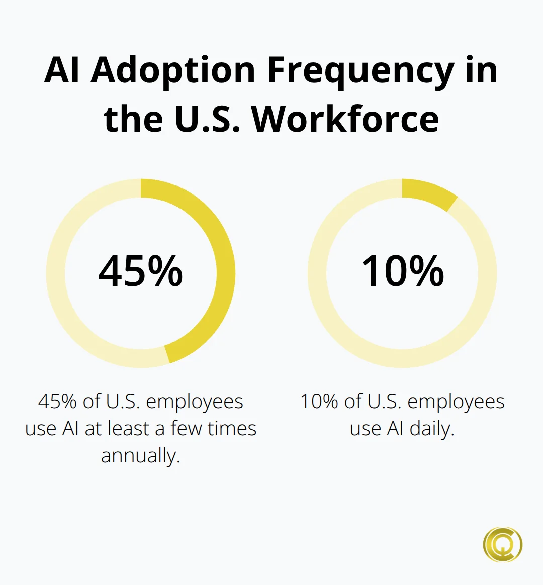 Como a IA está transformando o ambiente de trabalho moderno ...