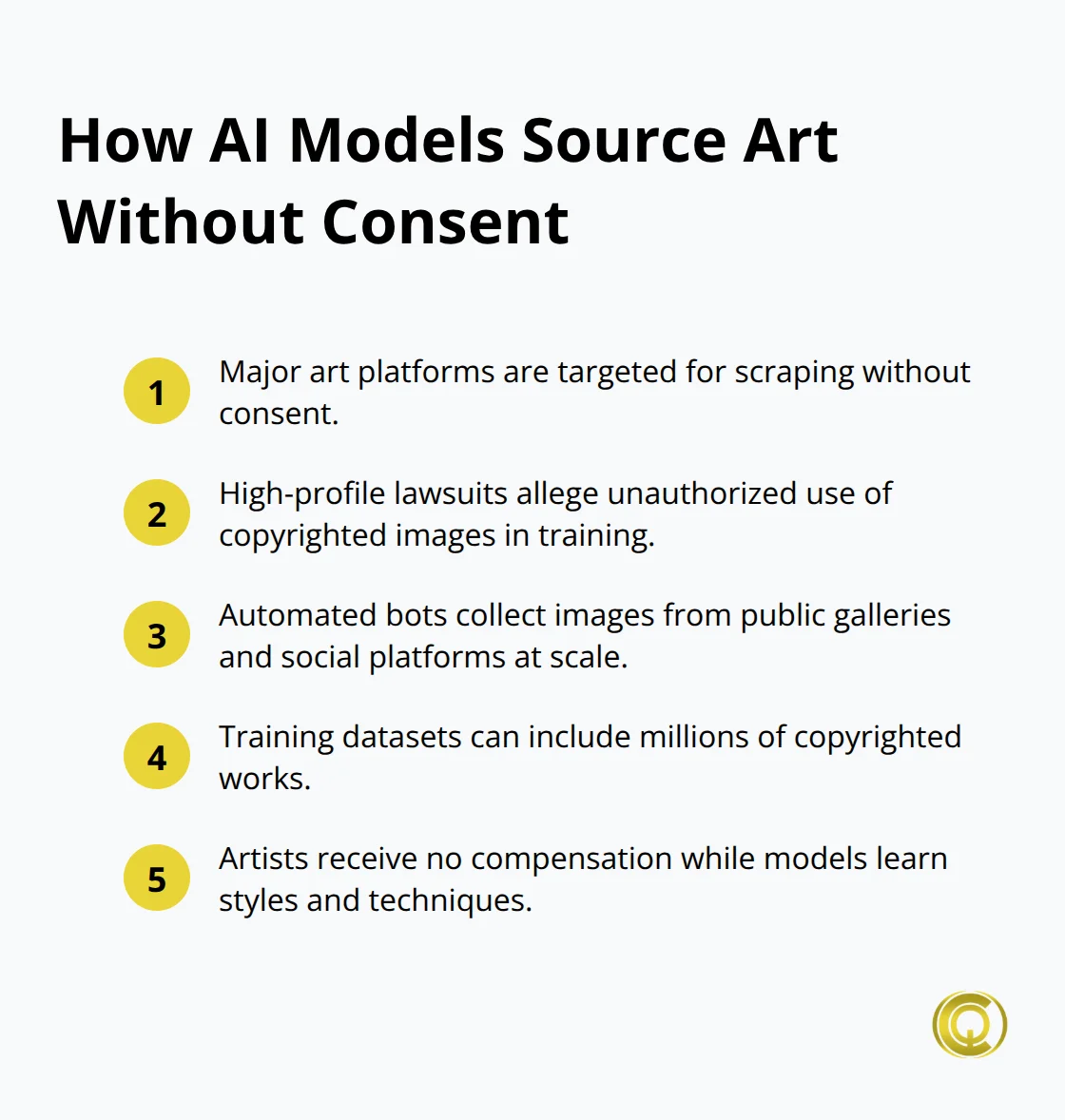 AI Stealing from Artists: Ethical Concerns Explored - Christopher Queen ...