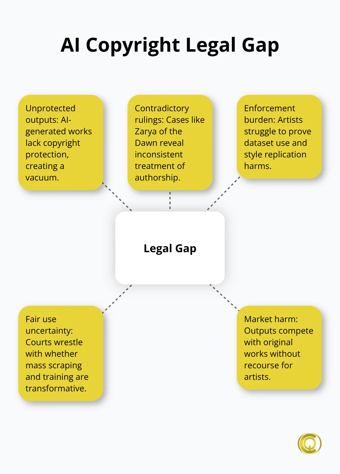 AI Stealing from Artists: Ethical Concerns Explored - Christopher Queen ...