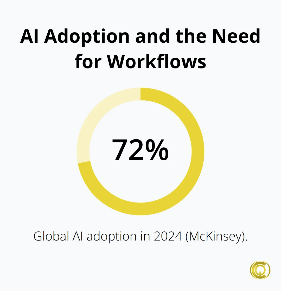 Etkili Yapay Zeka İş Akışları Nasıl Oluşturulur? - Christopher Queen ...