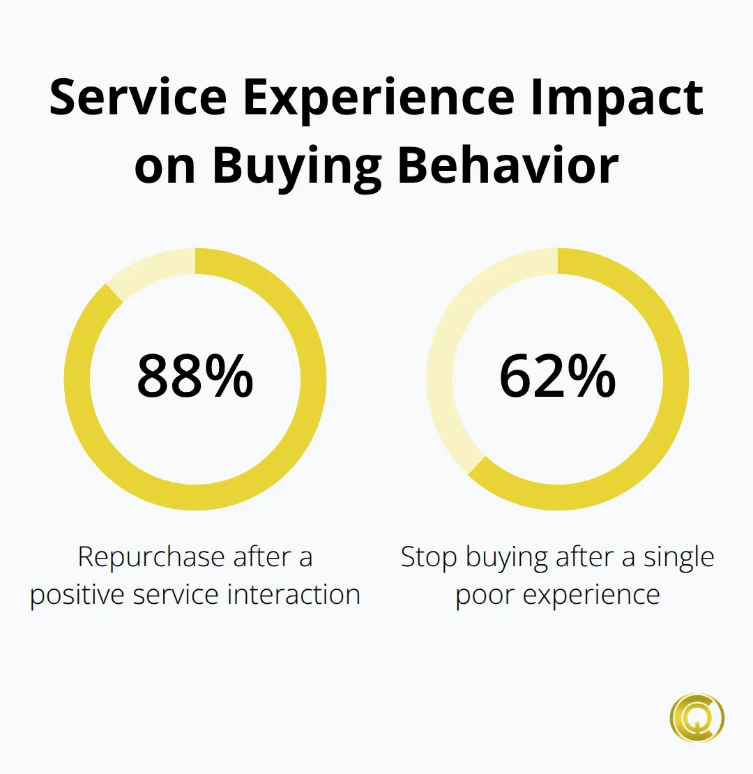 Comprender las estrategias que impactan al cliente - Christopher Queen ...