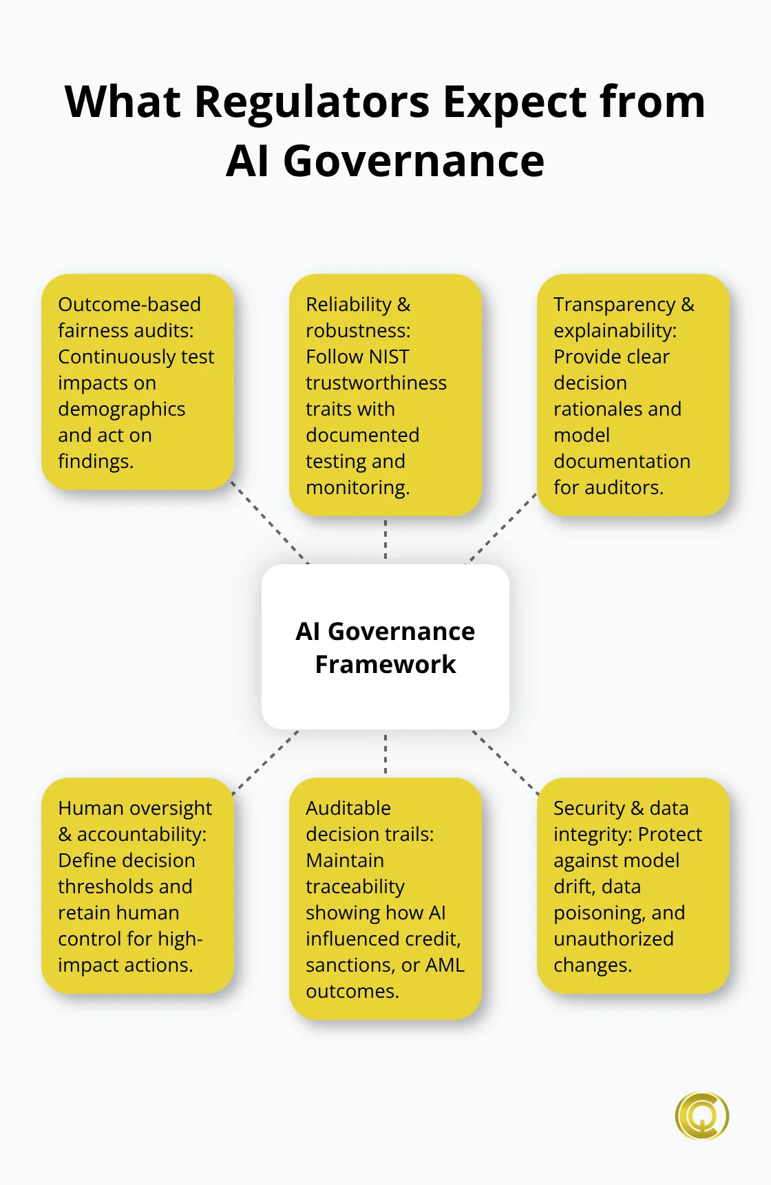 How to Master Financial Risk Management - Christopher Queen Consulting