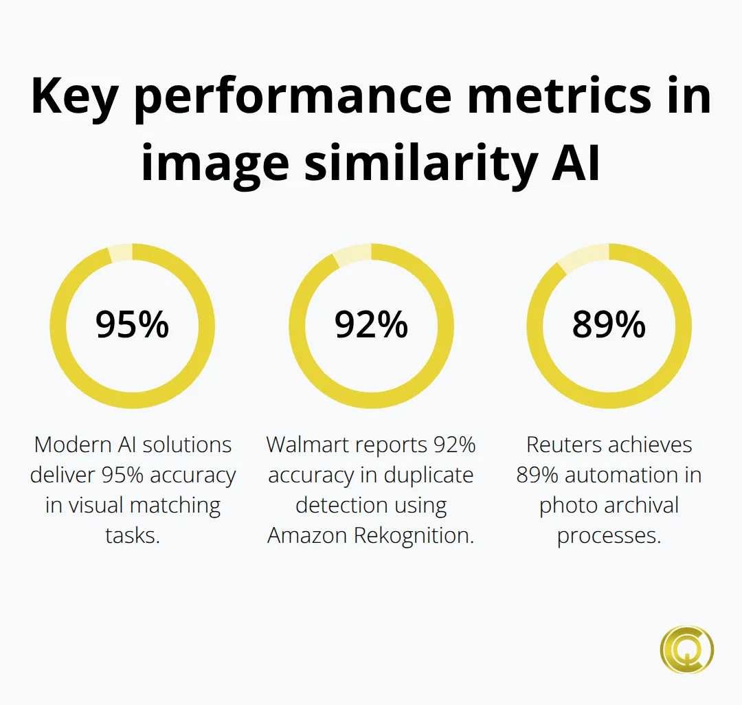 Image to Similar Image AI: Find Visual Matches Easily - Christopher ...