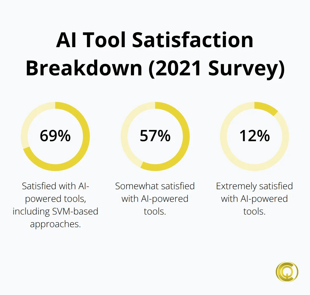 SVM Machine Learning Explained - Christopher Queen Consulting