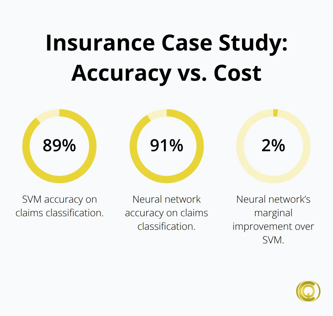 SVM Machine Learning Explained - Christopher Queen Consulting