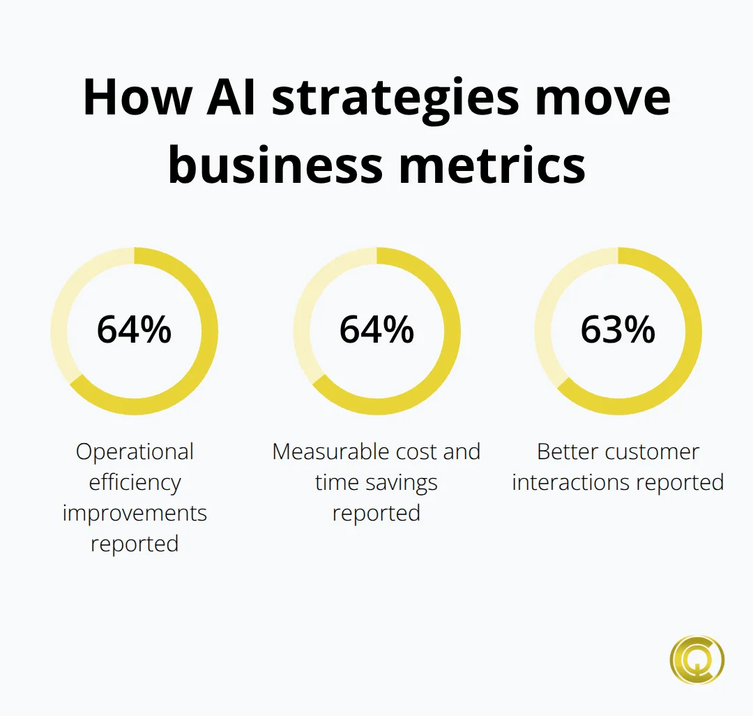 The Future of AI: What's Coming Next? - Christopher Queen Consulting