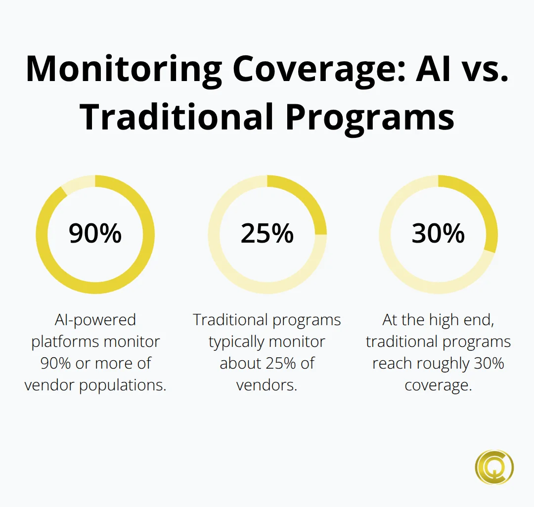 Third Party Risk Management Best Practices - Christopher Queen Consulting