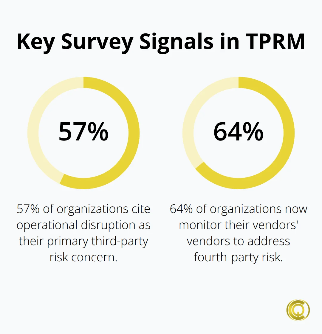 Third Party Risk Management Best Practices - Christopher Queen Consulting